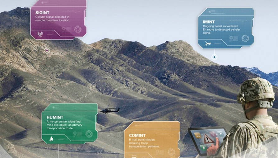 Intelligence Systems - General Dynamics Mission Systems