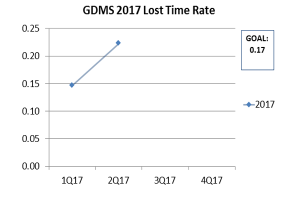 Environmental Health & Safety
