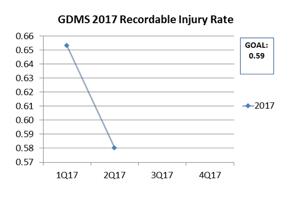 Environmental Health & Safety