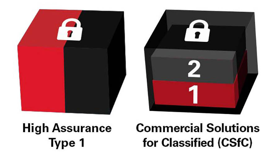 TACLANE-Nano (KG-175N) HAIPE Encryptor - General Dynamics Mission Systems