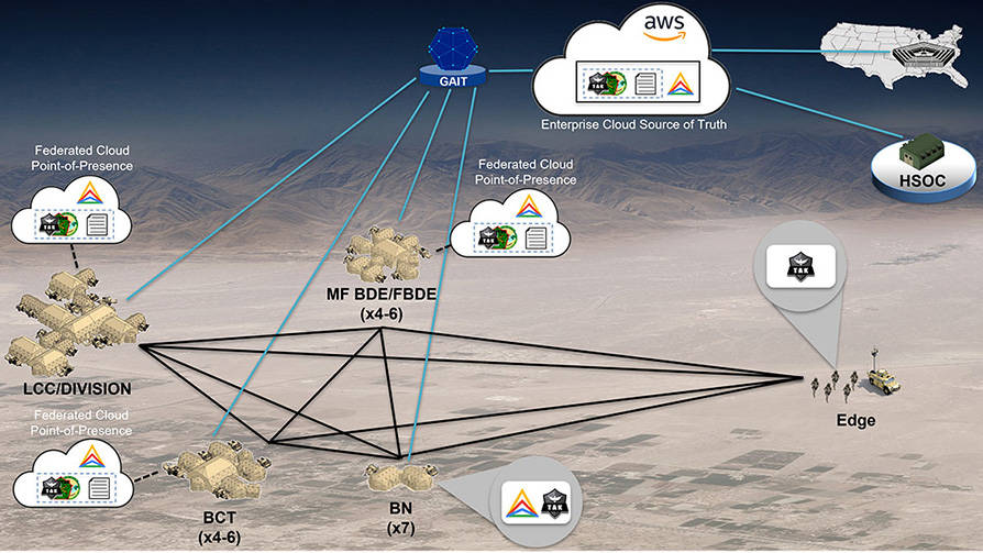 Command & Control (C2) Systems - General Dynamics Mission Systems