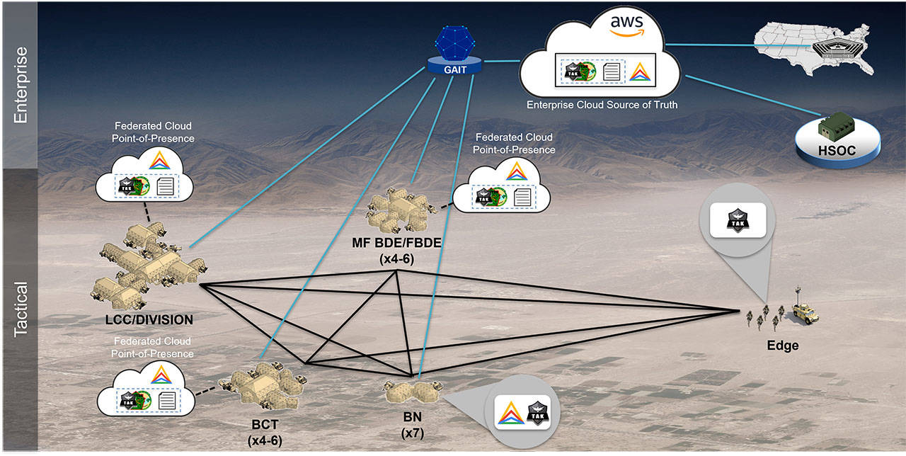 Google Anthos for the Tactical Edge - General Dynamics Mission Systems