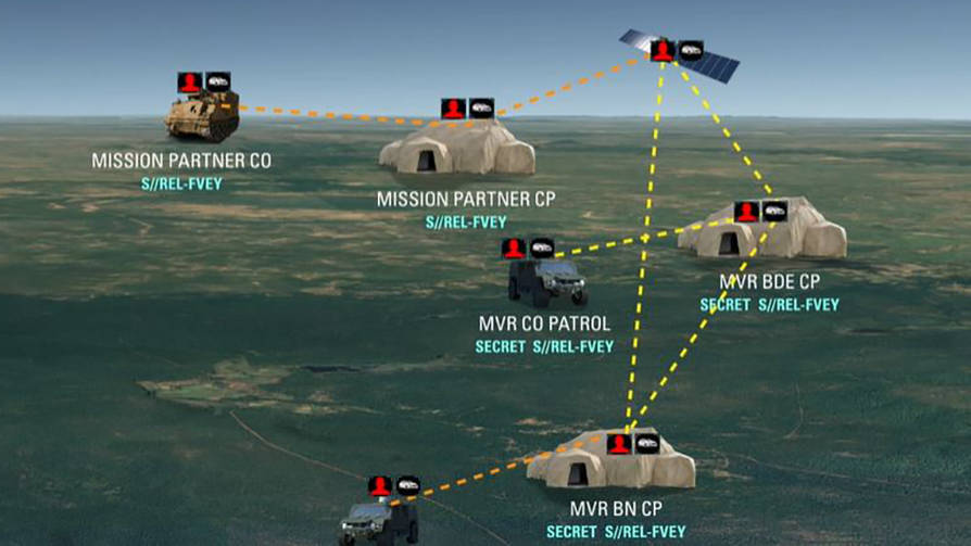 Command & Control Systems - General Dynamics