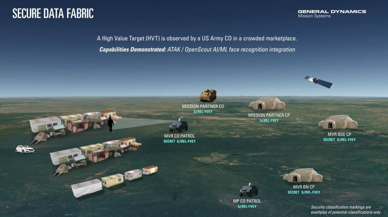 Secure Data Fabric - General Dynamics Mission Systems