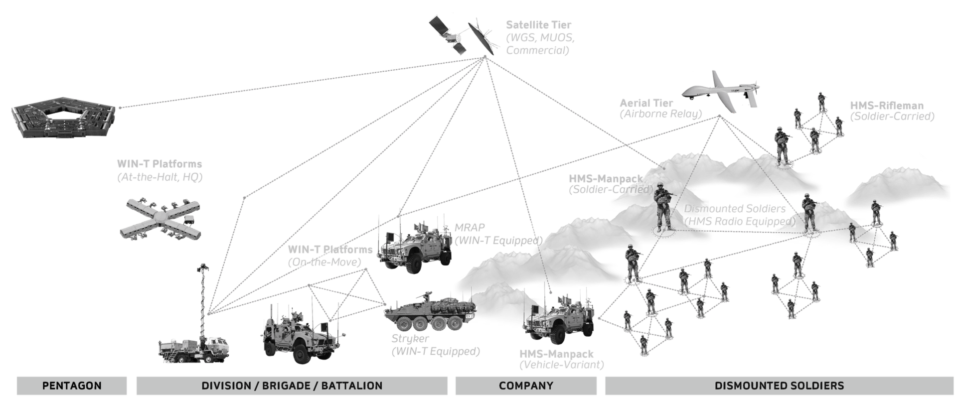 General Dynamics Releases WIN-T Program Report - General Dynamics ...