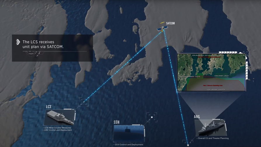Unmanned Underwater Vehicles (UUVs) - General Dynamics Mission Systems