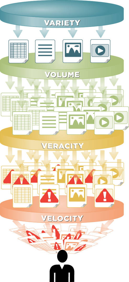 Analytic Modeling: High-Context Collaboration For The Intelligence ...