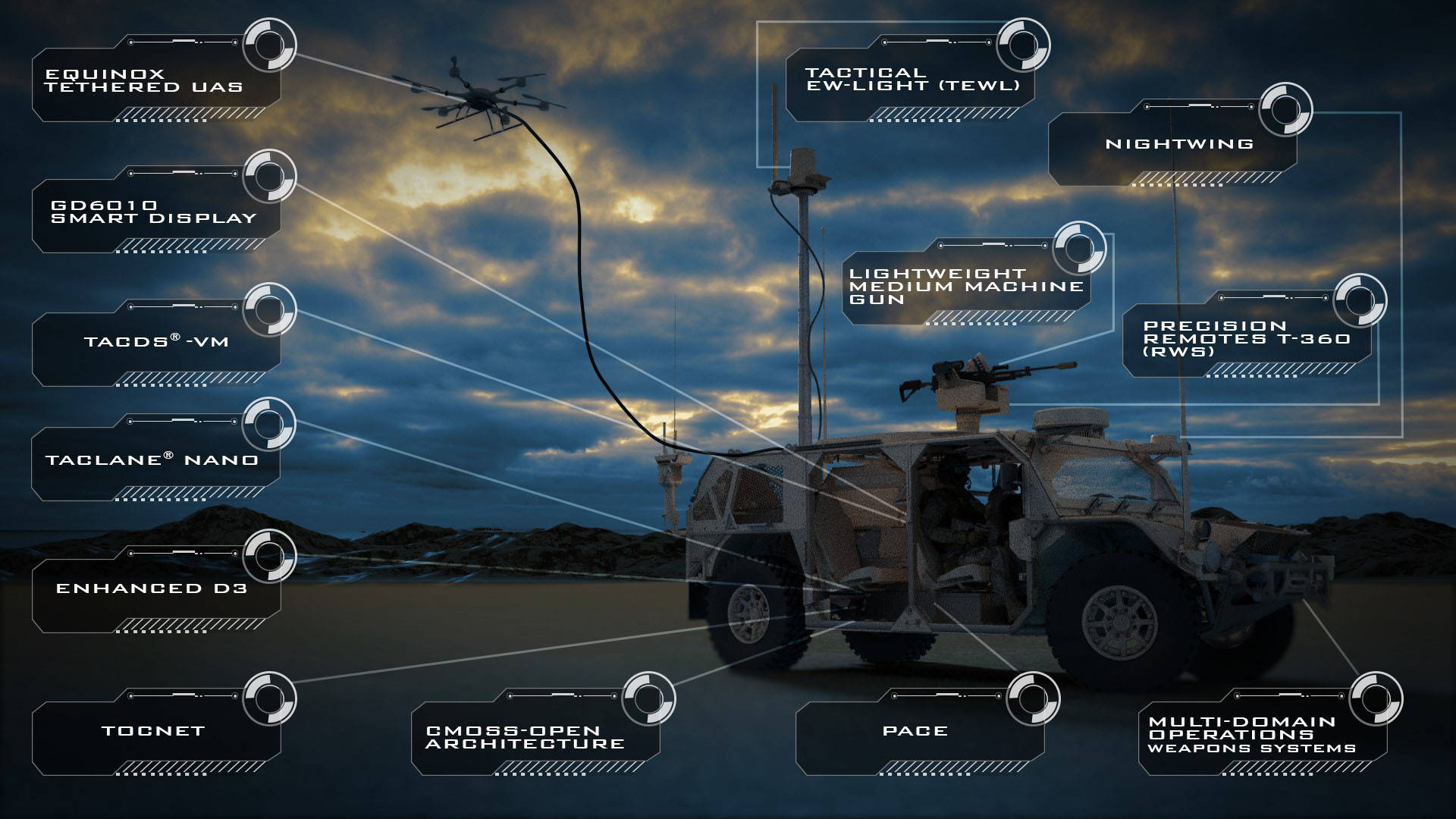 General Dynamics at AUSA 2019: Investing Now in the U.S. Army’s Future