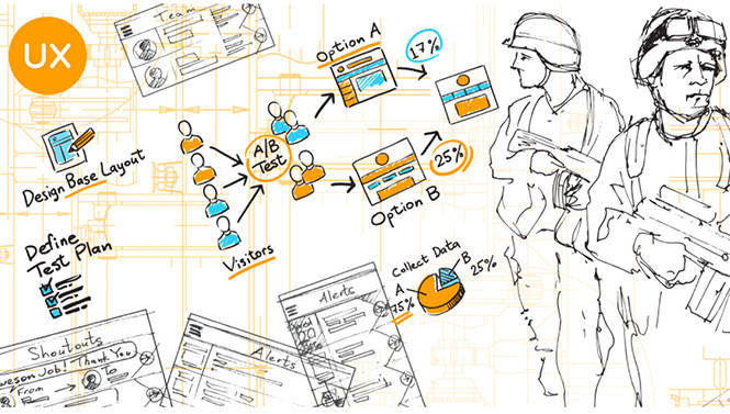 Engineering - General Dynamics Mission Systems