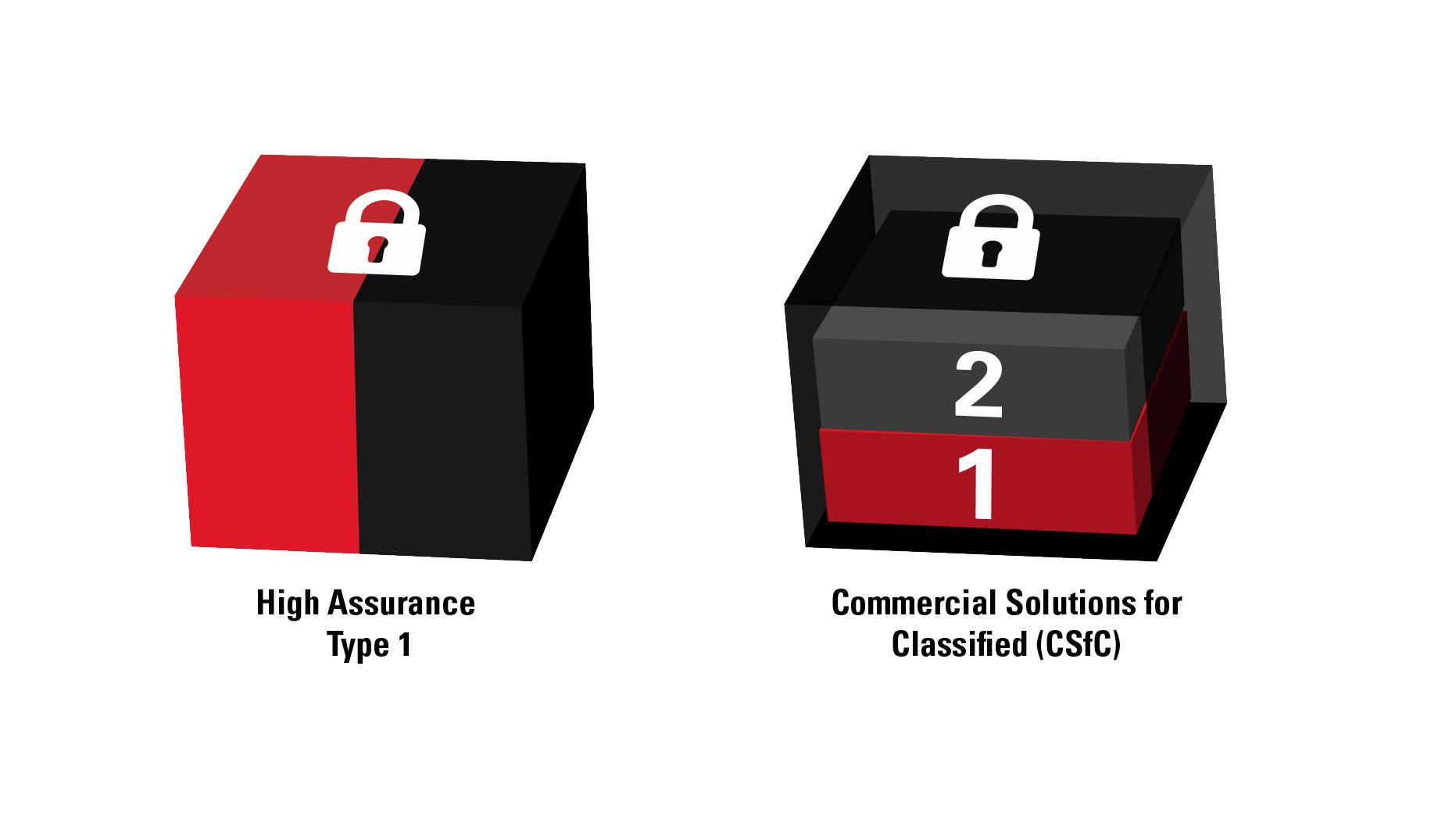Cryptographic High Value Product (CHVP) Encryption - General Dynamics ...