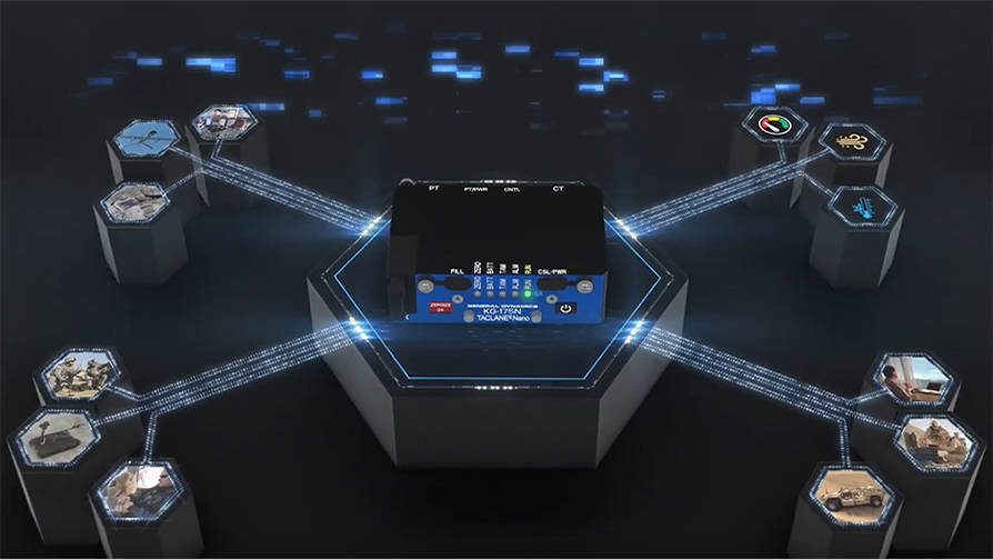 The Smallest, Lightest HAIPE Encryptor – TACLANE-Nano's Journey from ...