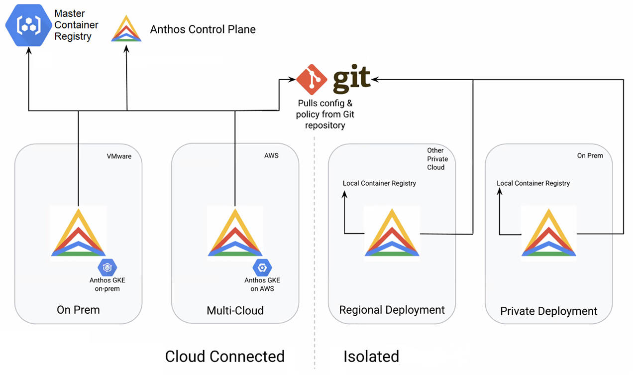 Google Anthos for the Tactical Edge - General Dynamics Mission Systems