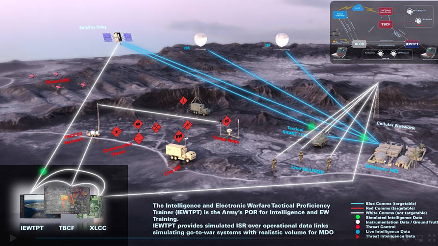 Warfighter Training Systems - General Dynamics Mission Systems