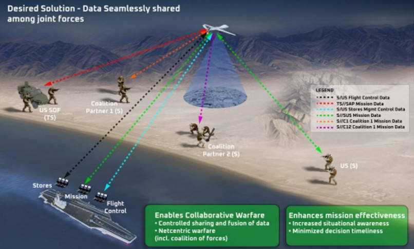 Dynamic Edge Kit - General Dynamics Mission Systems
