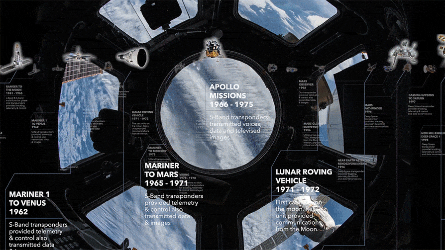 Engineering The Communications System For Apollo 11 - General Dynamics